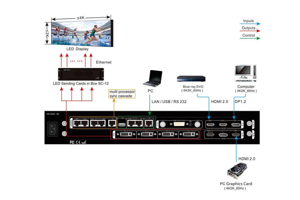 VDWALL A65 4K LED Video Processor With 4 DVI Output LED Video Wall ...